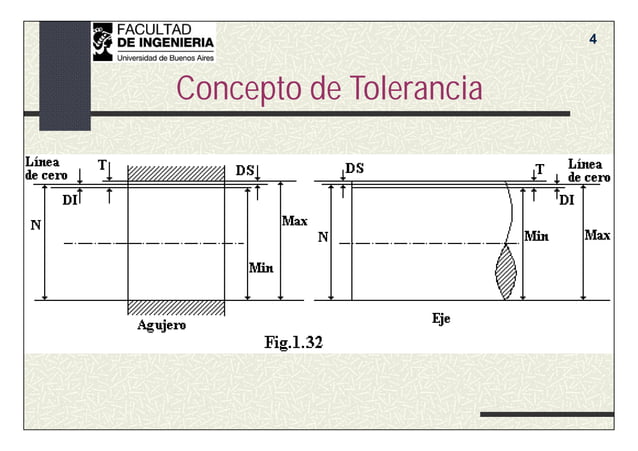 Tablas De Ajustes Y Tolerancias – DPTJ