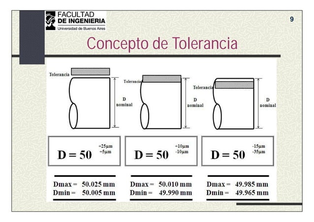 Concepto de Ajustes y Tolerancias. Juego y. Normas ISA. Utilización de ...