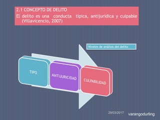 Concepto de delito y sus elementos | PPTX