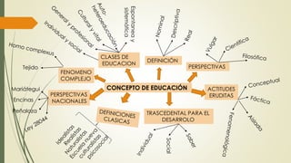 Concepto de educación, perspectivas del concepto de educación, clases ...