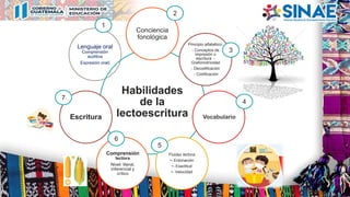 Concepto de Impresión y Principio Alfabético.pptx