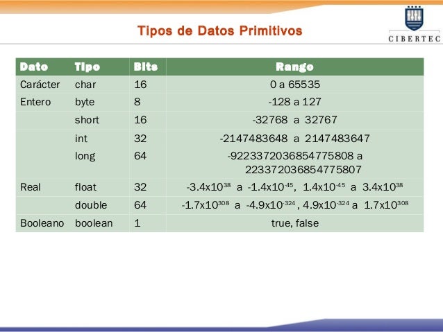 Concepto de introducción