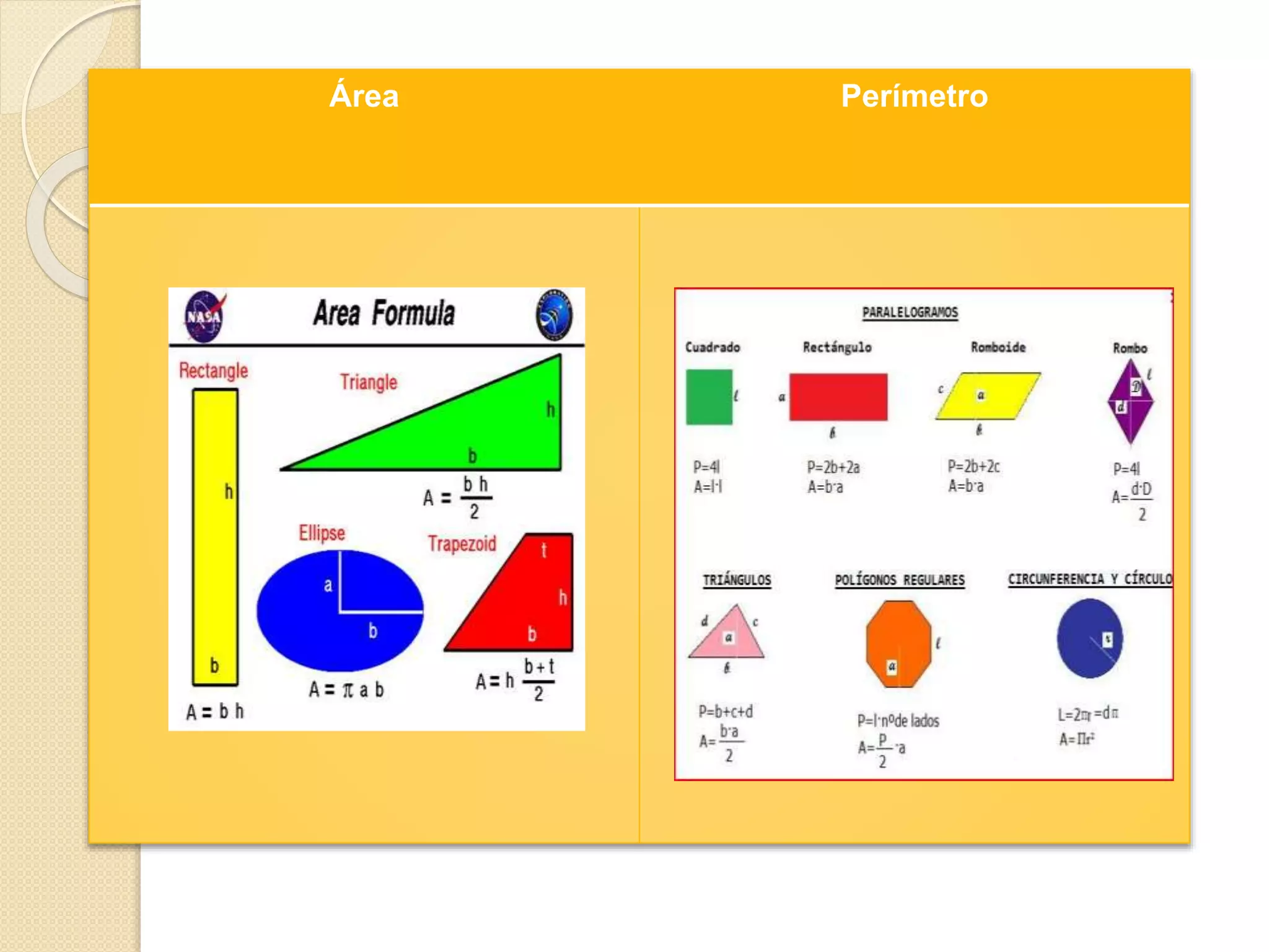 Concepto del área y del perímetro | PPT