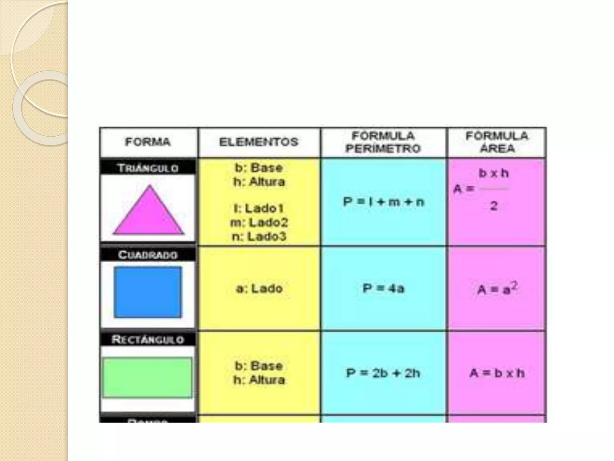 Concepto del área y del perímetro | PPT