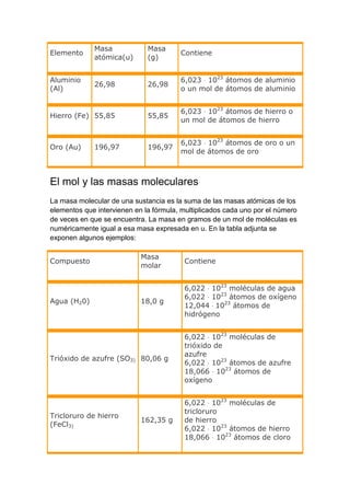 Concepto de mol | PDF