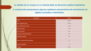 Concepto de rapidez powerpoint | PPTX