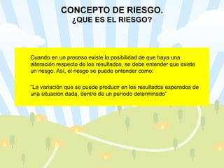 Concepto de Riesgo | PPT