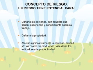Concepto de Riesgo | PPT