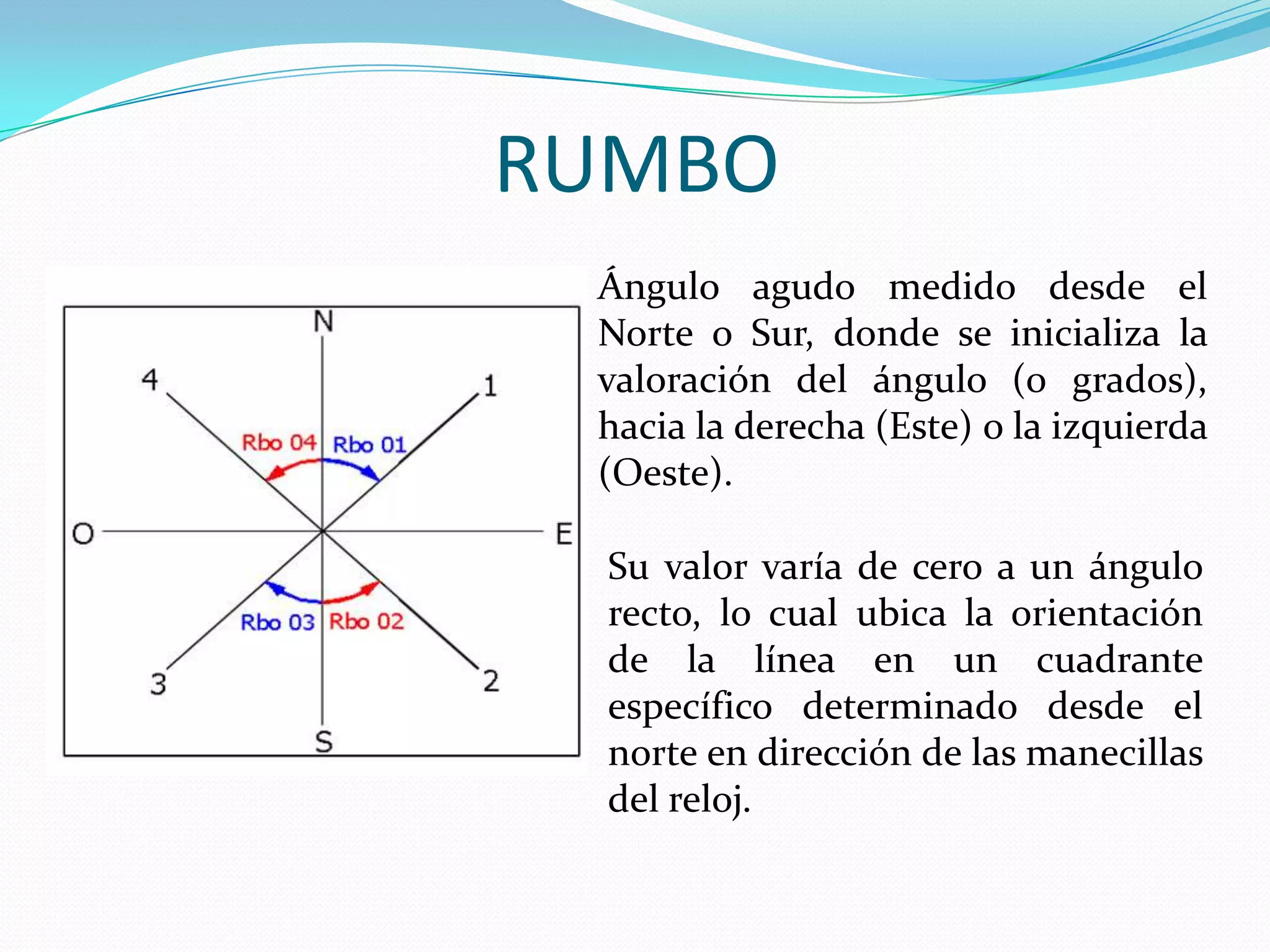 Concepto de rumbo y azimut | PPTX
