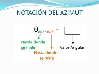 Concepto de rumbo y azimut | PPTX
