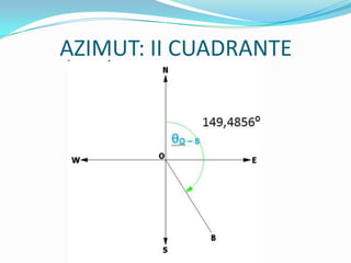 Concepto de rumbo y azimut | PPTX