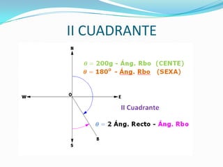 Concepto de rumbo y azimut | PPTX