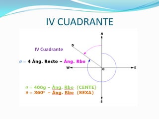 Concepto de rumbo y azimut | PPTX