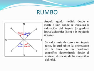 Concepto de rumbo y azimut | PPTX