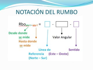 Concepto de rumbo y azimut | PPTX