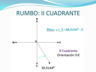 Concepto de rumbo y azimut | PPTX