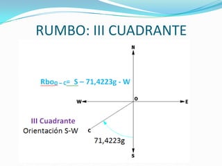 Concepto de rumbo y azimut | PPTX