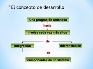 Concepto desarrollo | PPT