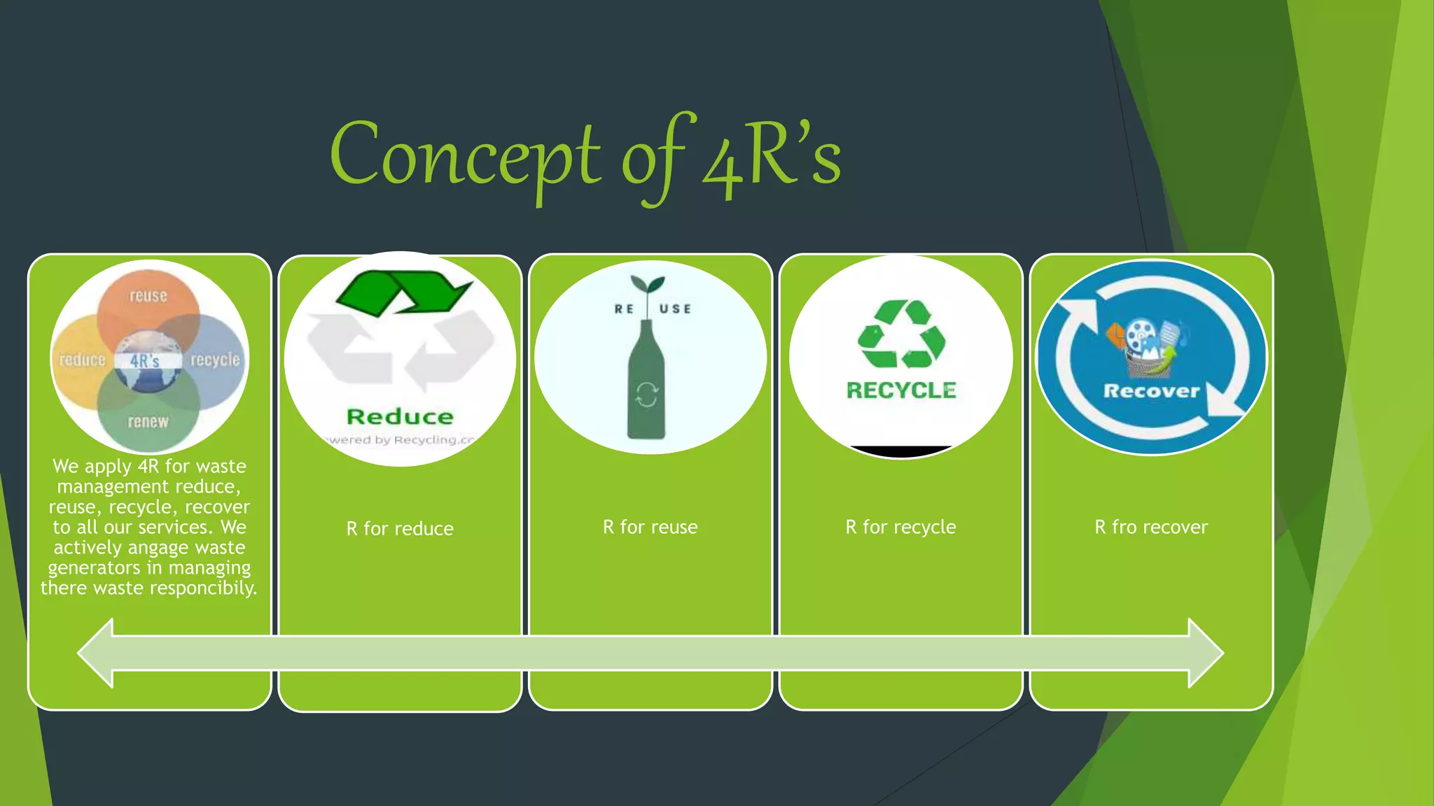CONCEPT OF 4R’s.pptx