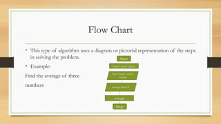 Concept of Algorithm.pptx