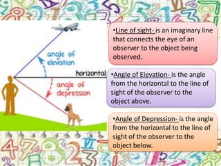 Concept of angle of elevation and depression | PPTX