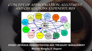 Concept of appropriation, allotment and obligations | PDF
