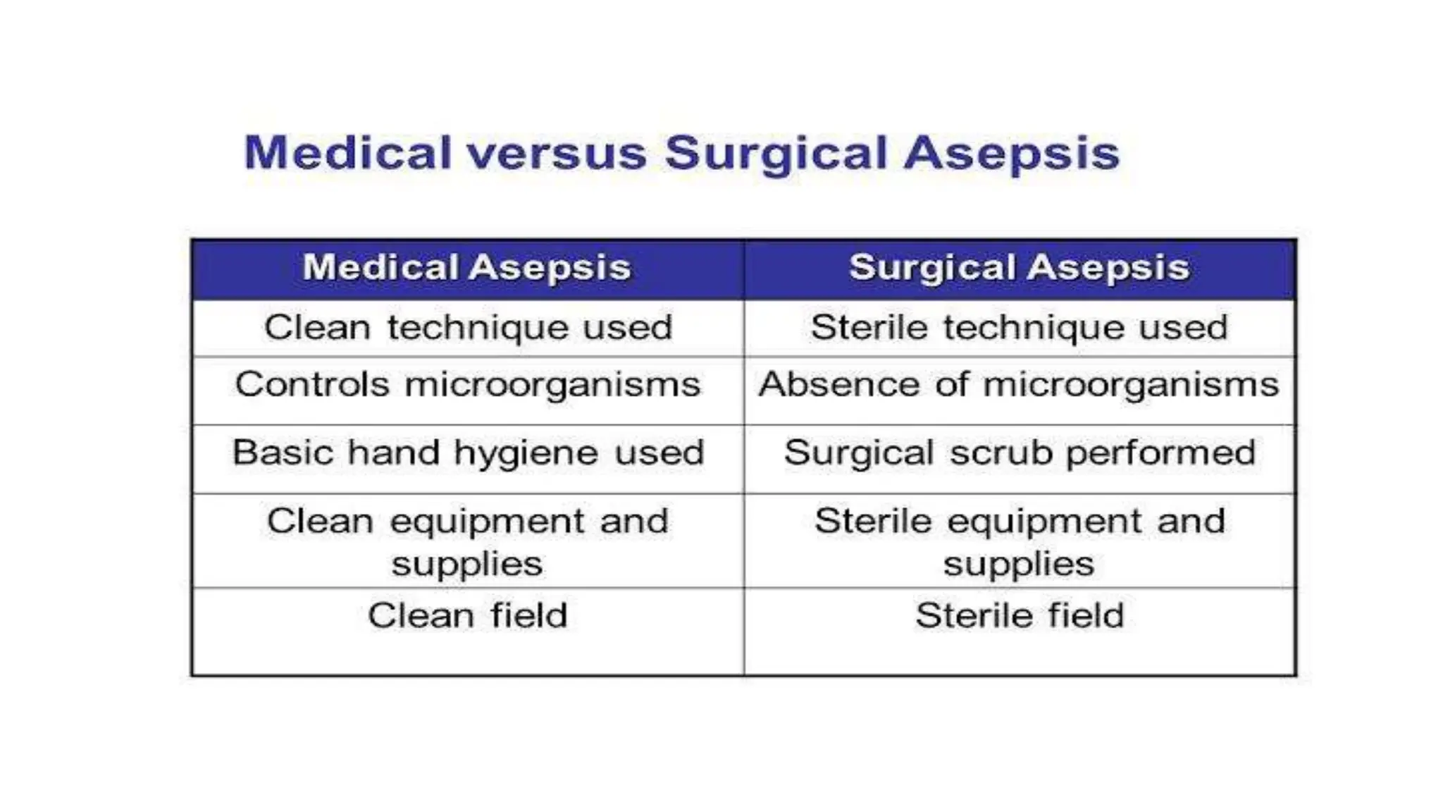 Concept of Asepsis(6).pptxiiwiwiwiwiiwiwkw | PPTX | Infectious Diseases ...