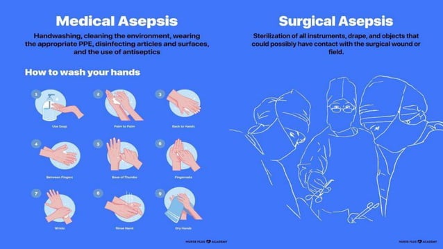 Concept of Asepsis(6).pptxiiwiwiwiwiiwiwkw | PPTX | Infectious Diseases ...