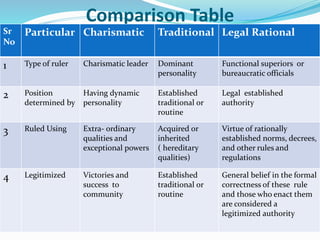 Concept of authority | PPTX | Christianity | Religion & Spirituality