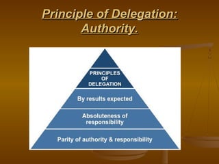 Concept & Types of authority | PPT