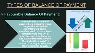 CONCEPT OF BALANCE OF PAYMENT.pptx