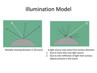 Concept of basic illumination model | PPTX