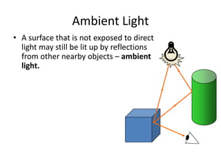 Concept of basic illumination model | PPTX
