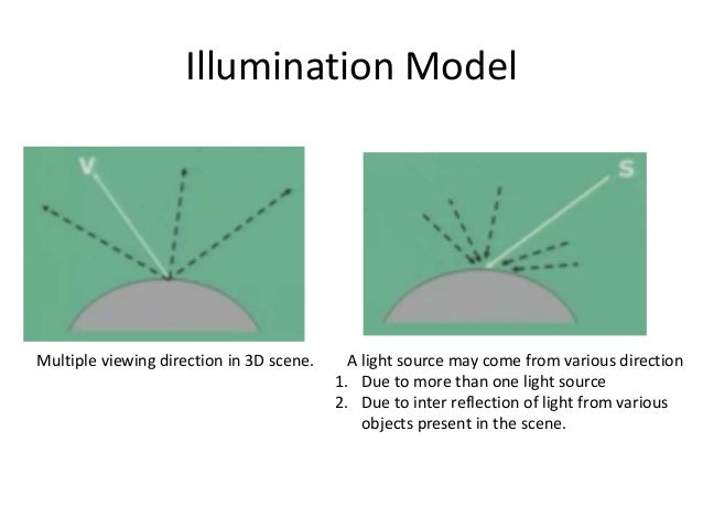 Concept of basic illumination model