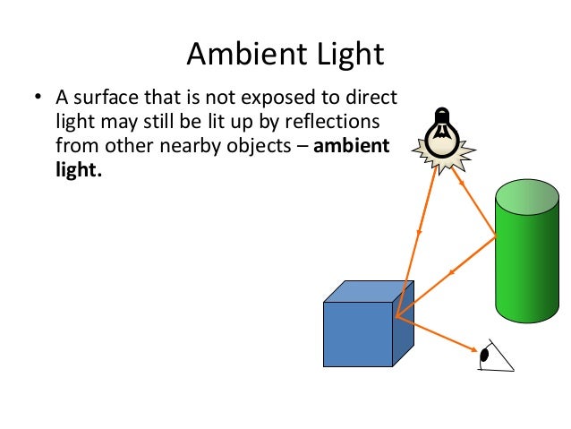 Concept of basic illumination model