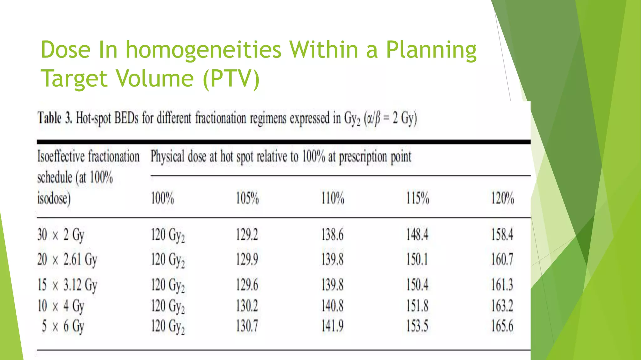 Concept of bed in radiobiology | PPTX