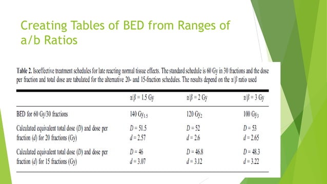 Concept of bed in radiobiology | PPTX