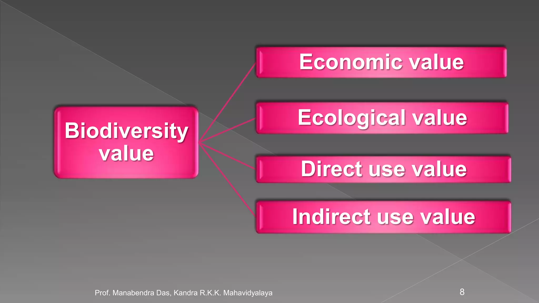 Concept of biodiversity | PPTX
