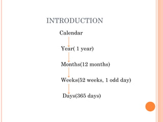 Concept of calendar reasoning | PDF