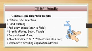 Concept of Care Bundle in Healthcare.pptx