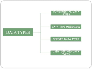 Concept Of C++ Data Types | PPT | Free Download