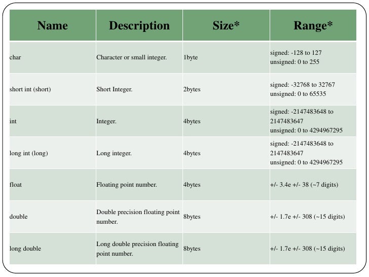 concept-of-c-data-types