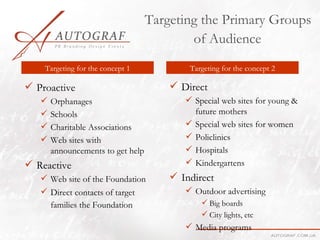 Concept of charity foundation | PPT