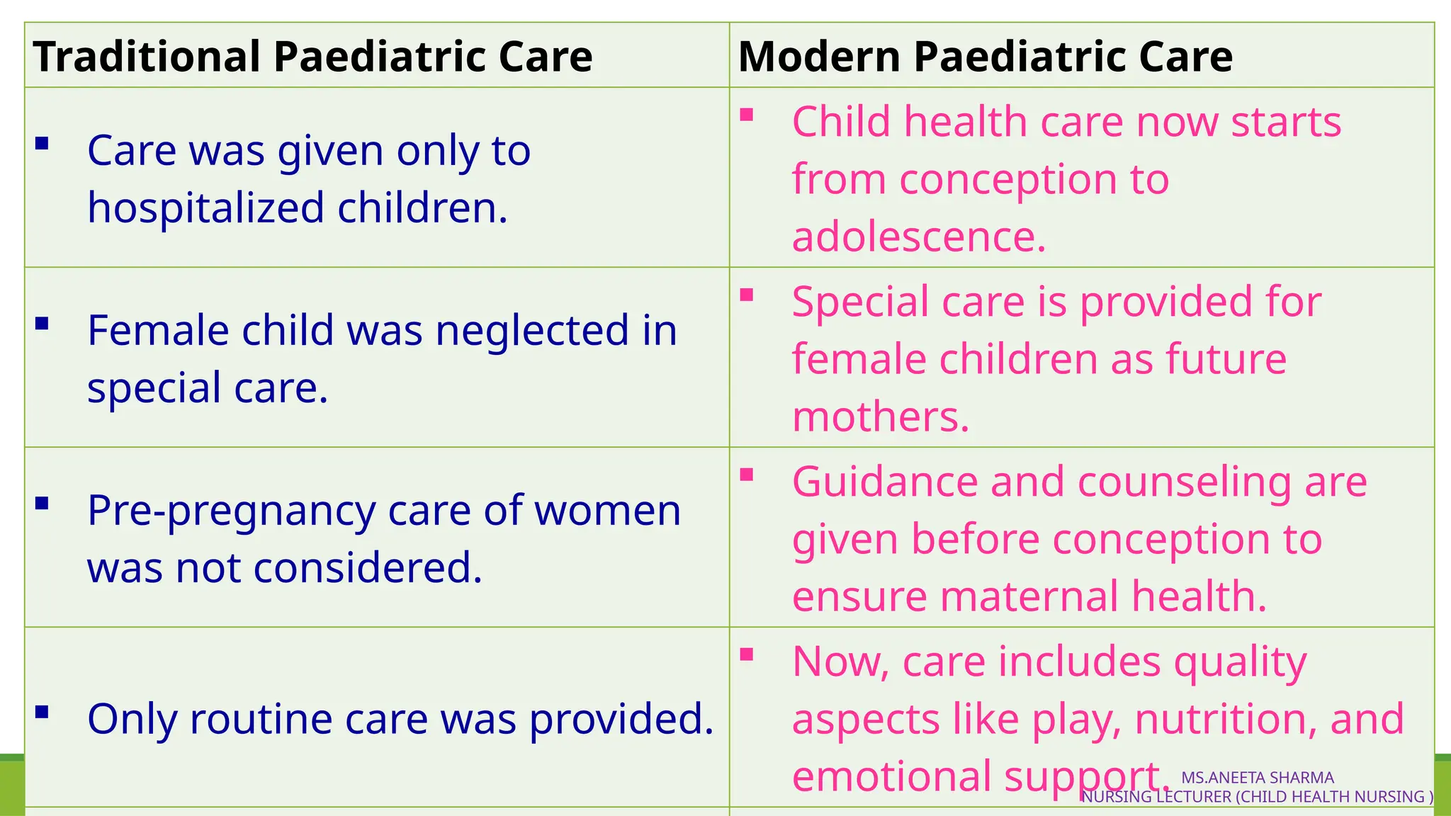 CONCEPT OF CHILD CARE. pptx | PPTX