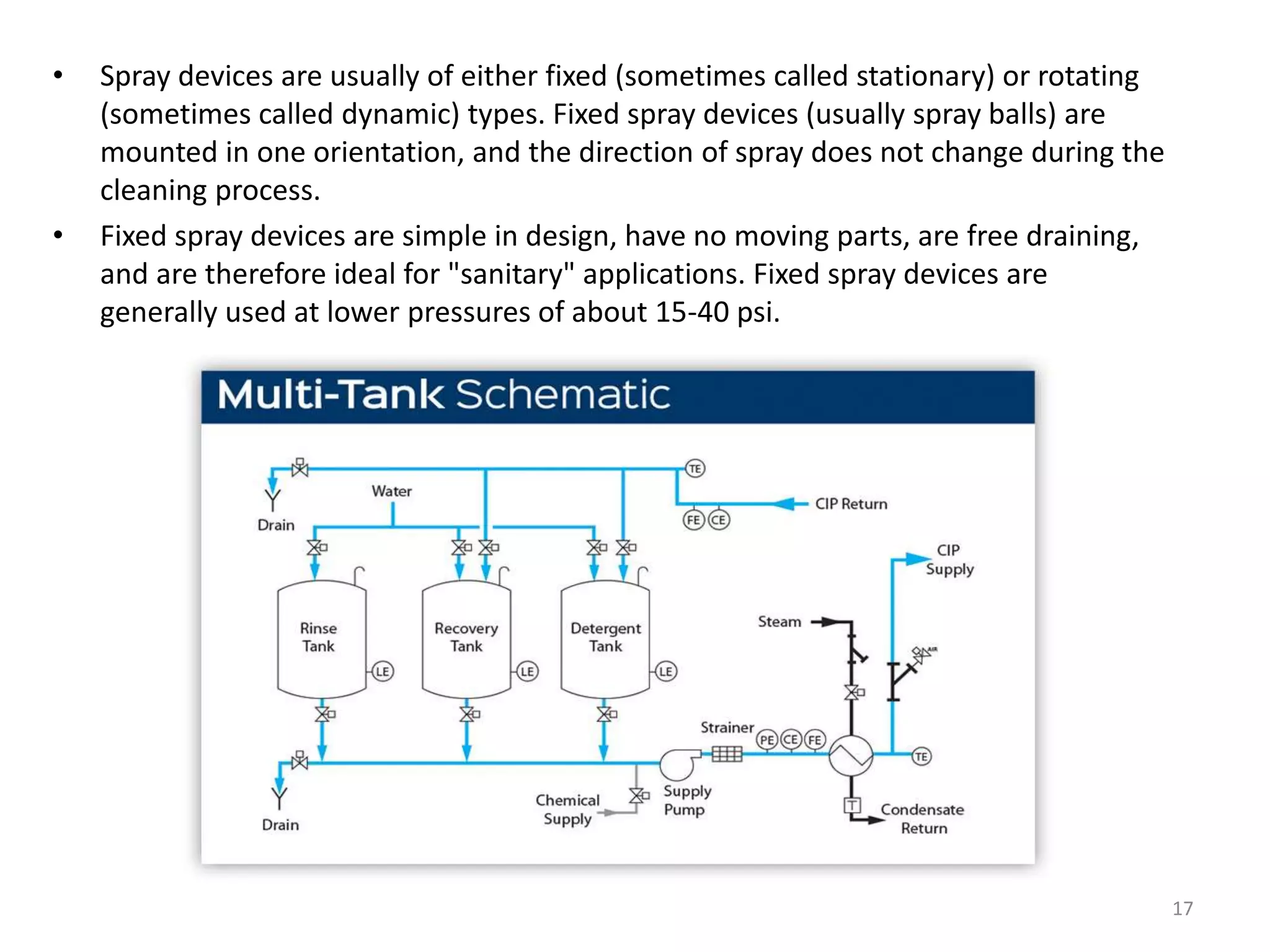 CONCEPT OF CIP (Clean In Place ) AND FACILITY CLEANING | PPTX