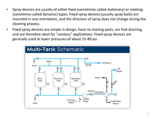 CONCEPT OF CIP (Clean In Place ) AND FACILITY CLEANING | PPTX