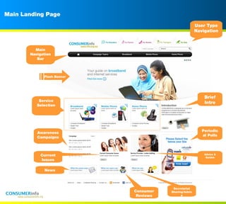 Concept of consumerinfo portal | PPT