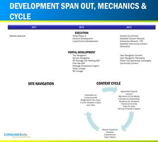 Concept of consumerinfo portal | PPT