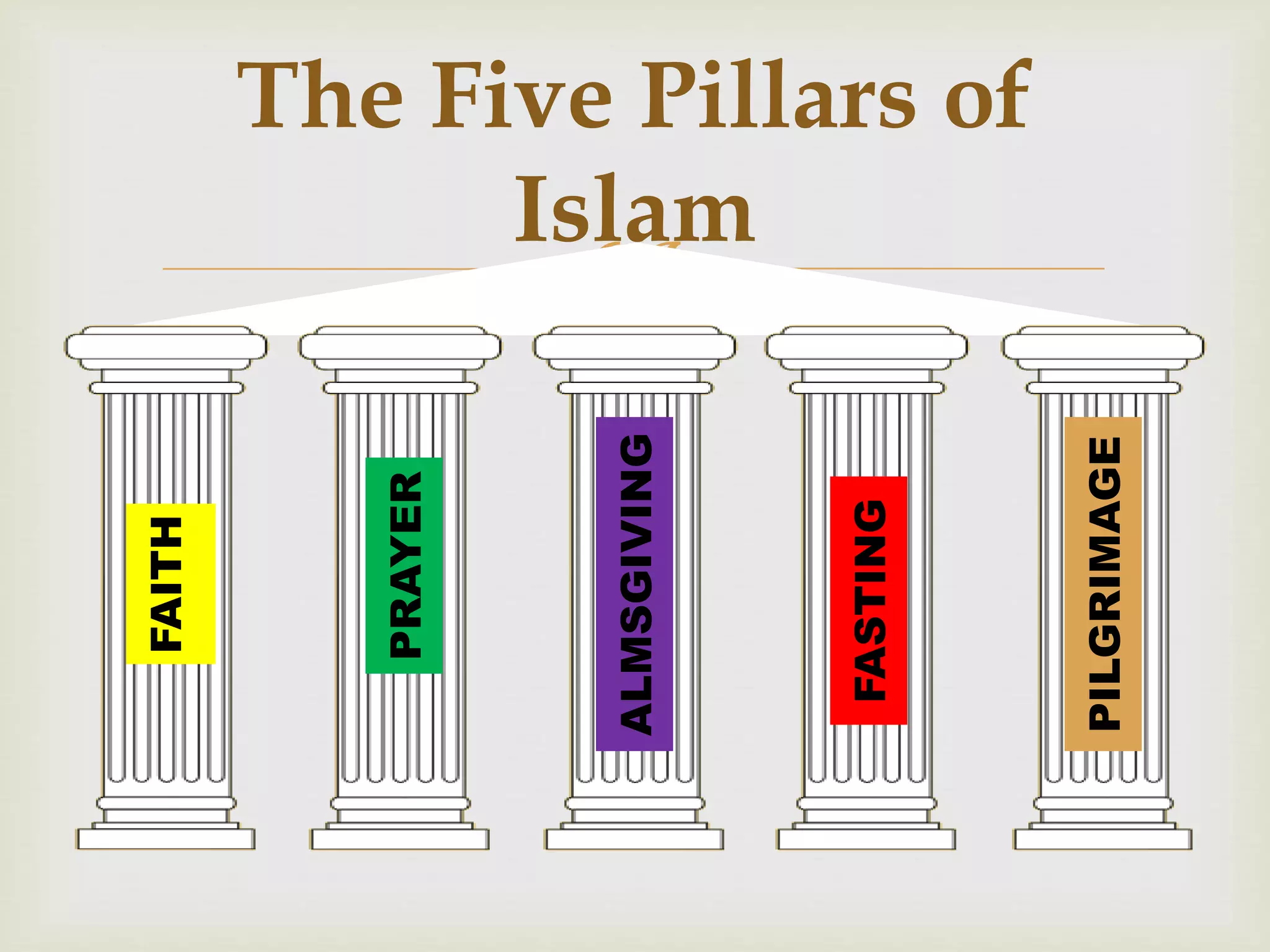 Concept of civilization in islam | PPTX
