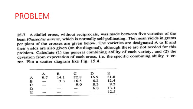 Concept of combining ability | PPTX | Gardening | Home & Garden